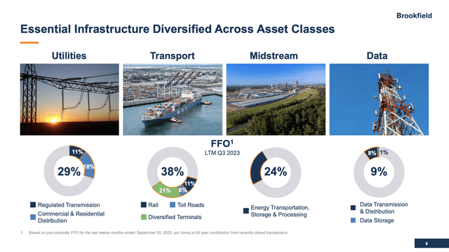 Brookfield Infrastructure: Yield Matters (NYSE:BIP) | Seeking Alpha