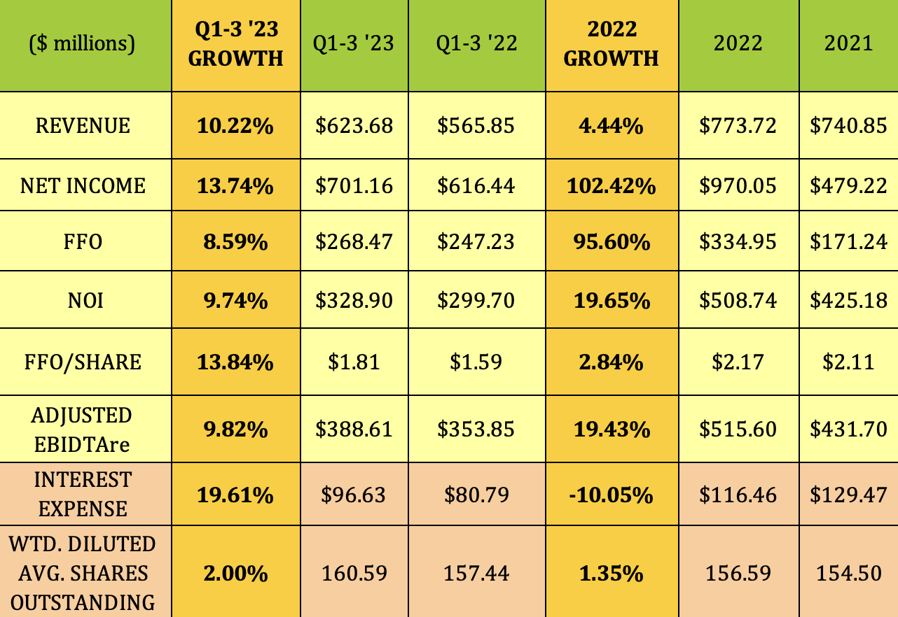 Apartment Income REIT: Outperforming, Strong Growth, 5%-Plus Yield ...