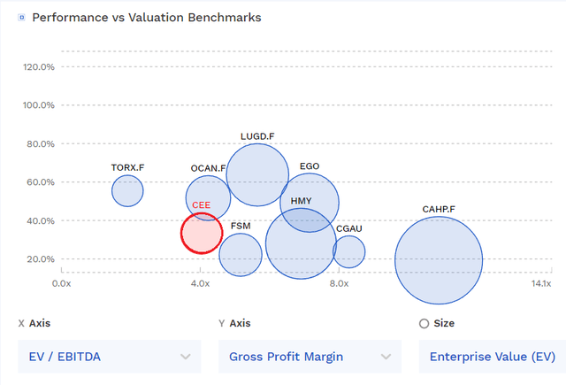 Centamin: Growth At A Reasonable Price (TSX:CEE:CA) | Seeking Alpha