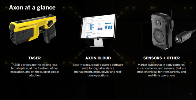 Axon Enterprise: A High-Growth Stock With A Massive Market Opportunity ...