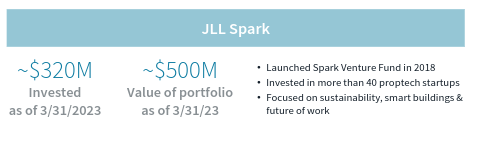 Jones Lang LaSalle: Well Positioned To Benefit From A Real Estate ...