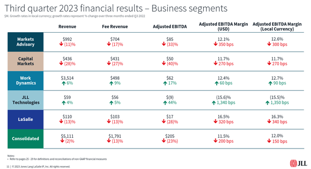 Jones Lang LaSalle: Well Positioned To Benefit From A Real Estate ...