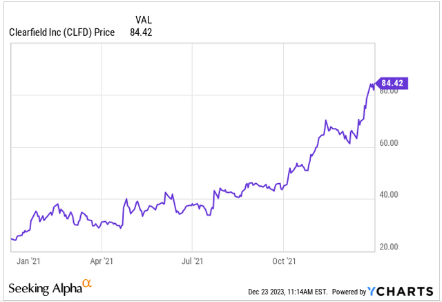 Clearfield: If You're Looking For A Bargain, Here's One To Consider (NASDAQ:CLFD) | Seeking Alpha