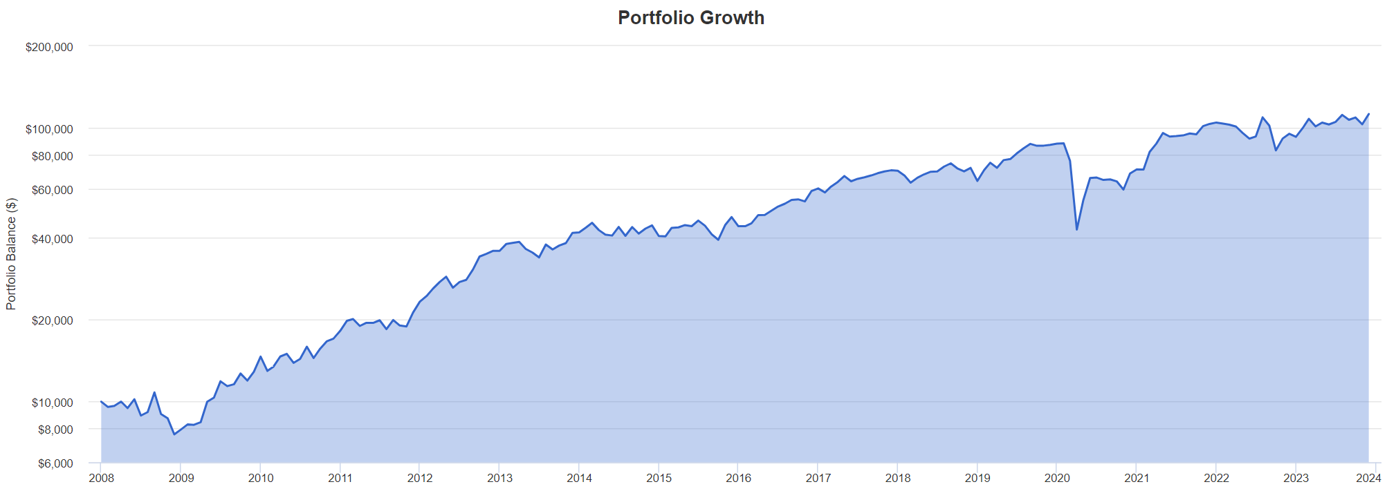 Main Street Capital Stock: Focus On Income In 2024 (NYSE:MAIN ...