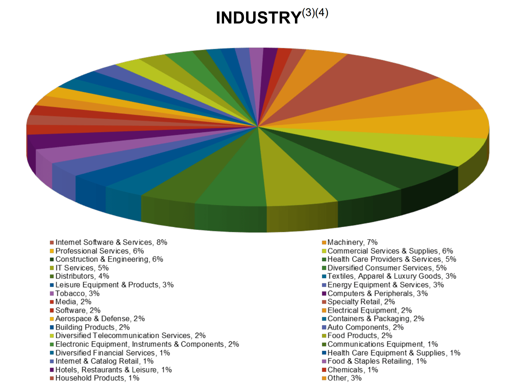 Main Street Capital Stock: Focus On Income In 2024 (NYSE:MAIN ...