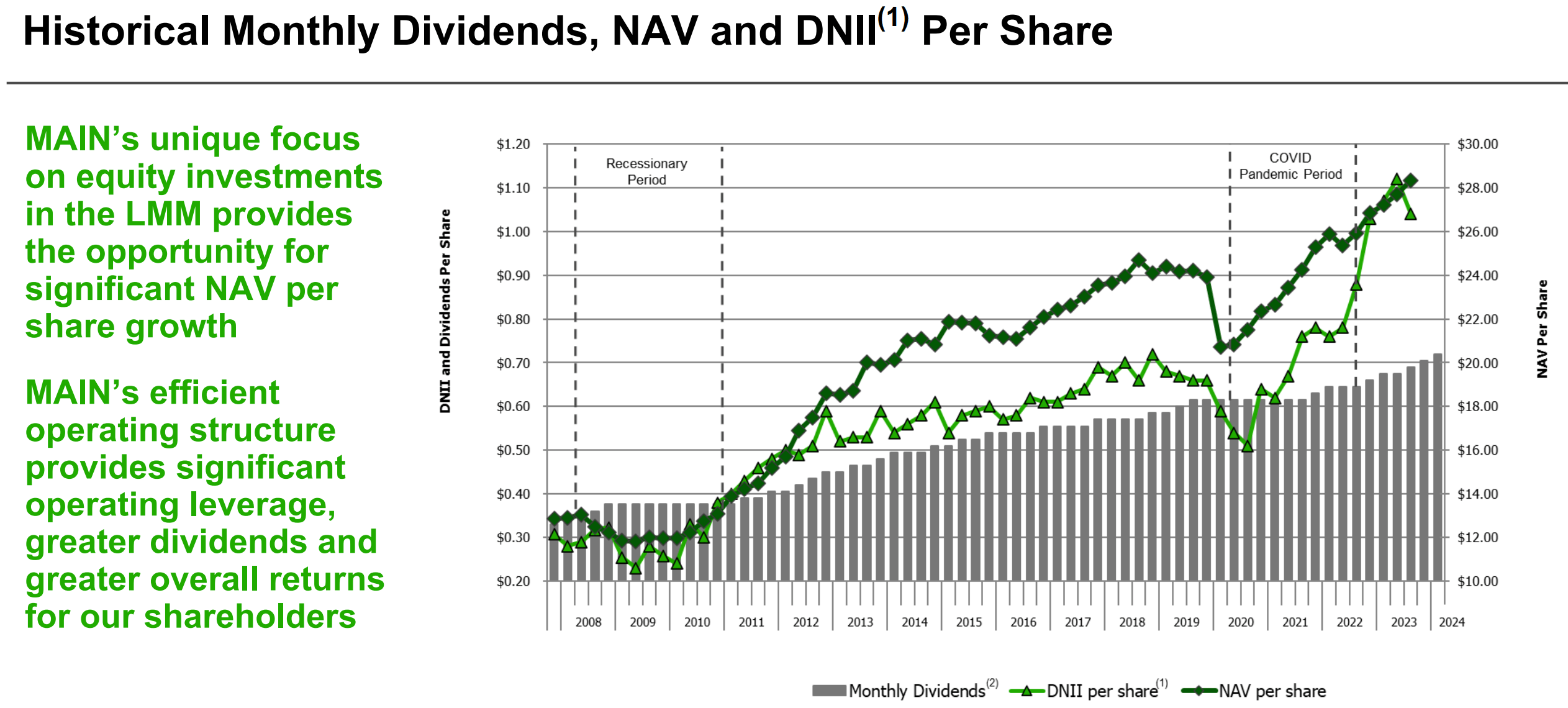 Main Street Capital Stock: Focus On Income In 2024 (NYSE:MAIN ...