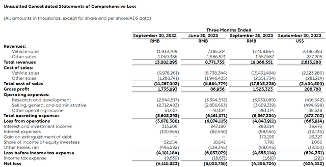 NIO: Abu Dhabi Deal Could Lead To Major Breakout (NYSE:NIO) | Seeking Alpha