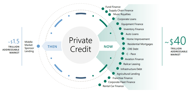 Apollo Global Management Is My Favourite Private Equity Company- Here's ...