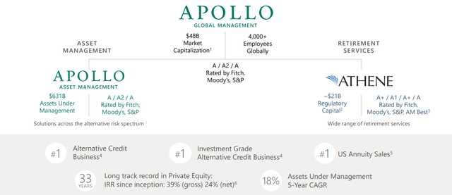 Apollo Global Management Is My Favourite Private Equity Company- Here's ...