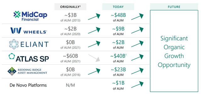 Apollo Global Management Is My Favourite Private Equity Company- Here's ...