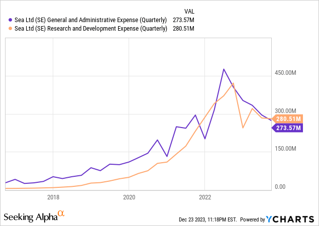 Sea Limited Stock: Buy The Next Market Low (NYSE:SE) | Seeking Alpha