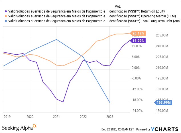 Valid Solucoes: Super Cheap Small-Cap Reaping The Benefits Of A ...