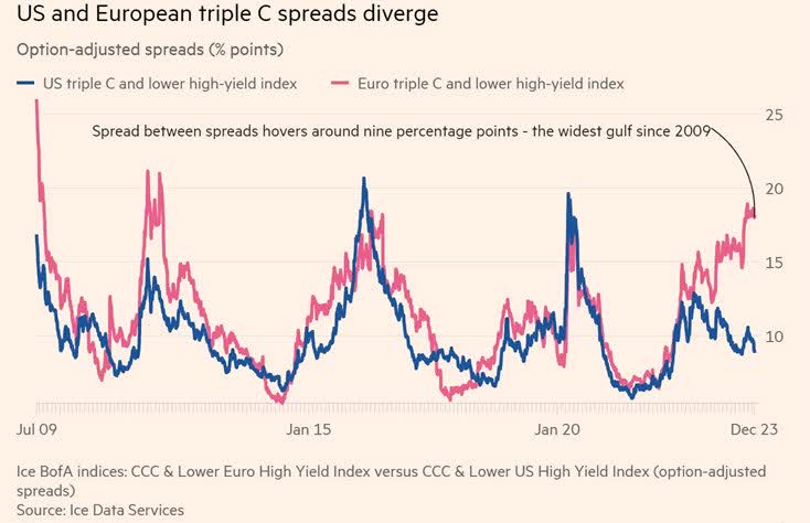 BKHY: A Challenger To JNK In The High Yield Space (NYSEARCA:JNK ...