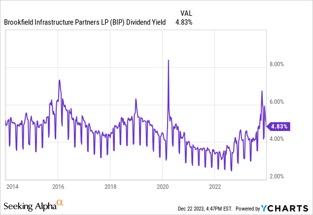 Brookfield Infrastructure: Yield Matters (NYSE:BIP) | Seeking Alpha