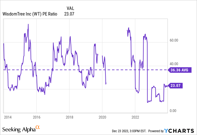 WisdomTree Stock: Premium Valuation Is Well Deserved (NYSE:WT ...