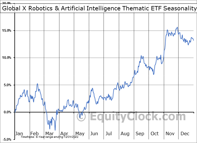 BOTZ: AI Stocks Continue To Shine, But Challenges Lie Ahead | Seeking Alpha