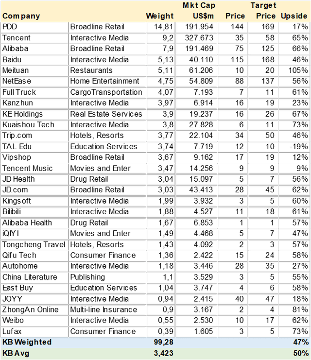 KWEB: Is It Different Know (NYSEARCA:KWEB) | Seeking Alpha