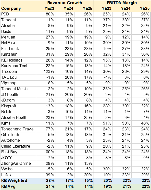 KWEB: Is It Different Know (NYSEARCA:KWEB) | Seeking Alpha