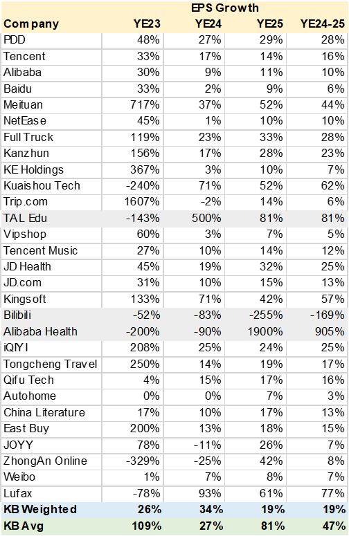 KWEB: Is It Different Know (NYSEARCA:KWEB) | Seeking Alpha