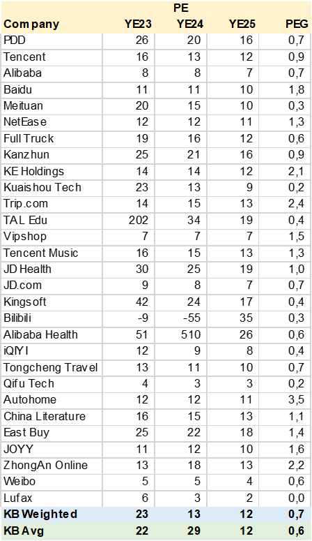 KWEB: Is It Different Know (NYSEARCA:KWEB) | Seeking Alpha