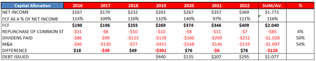 Rollins Stock: Very Low Risk Of Disruption (NYSE:ROL) | Seeking Alpha