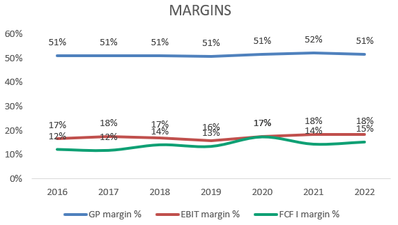 Rollins Stock: Very Low Risk Of Disruption (NYSE:ROL) | Seeking Alpha