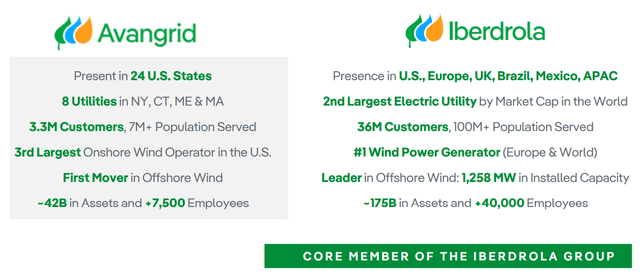 Avangrid: There Are Better Utilities To Buy (NYSE:AGR) | Seeking Alpha