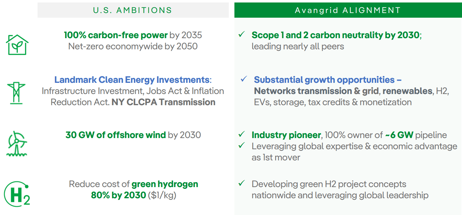 Avangrid: There Are Better Utilities To Buy (NYSE:AGR) | Seeking Alpha