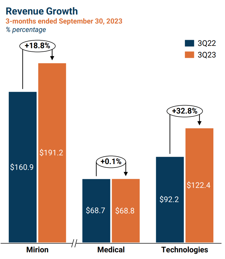 Mirion Technologies: A Good Way To Diversify Uranium Sector Exposure ...