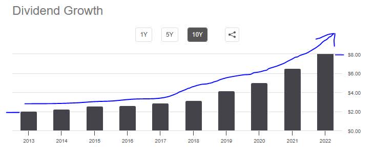 Goldman Sachs: Holding On For Dividend Income Growth And Capital ...