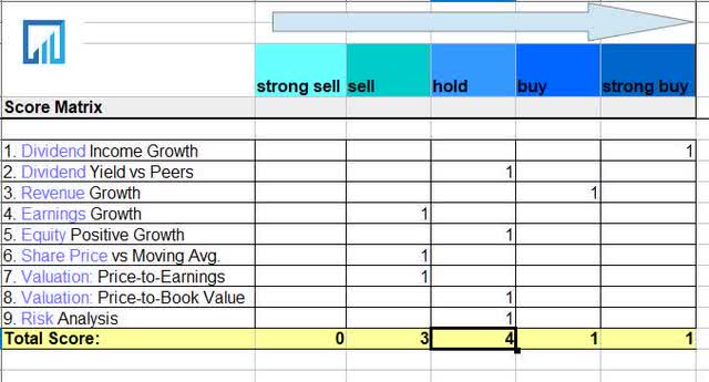 Goldman Sachs: Holding On For Dividend Income Growth And Capital ...
