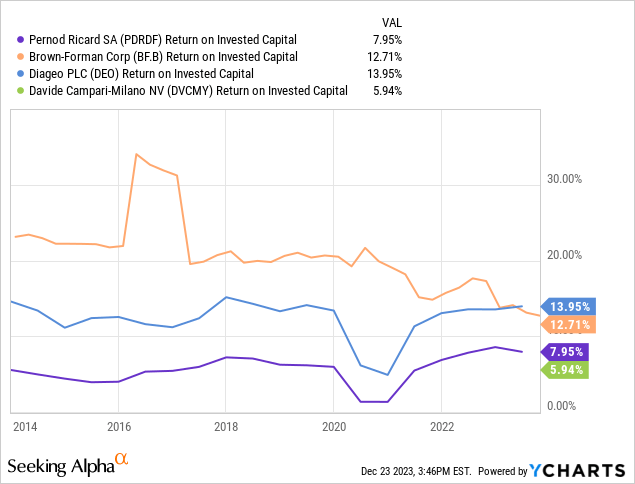 Pernod Ricard: Assessing The Impact Of RTD Market Expansion On Earnings ...