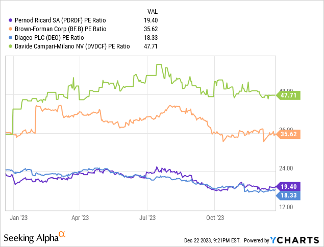 Pernod Ricard: Assessing The Impact Of RTD Market Expansion On Earnings ...