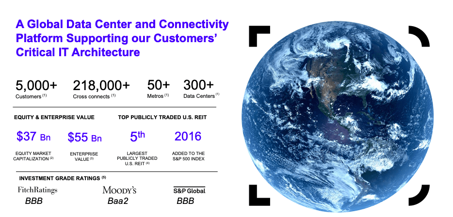 3.6% Yield, 10% Annual Return Potential With Digital Realty | Seeking Alpha