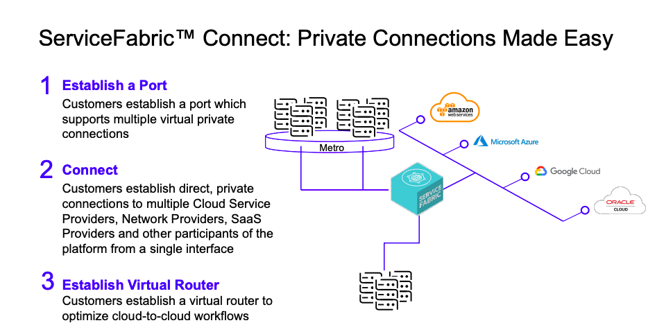 3.6% Yield, 10% Annual Return Potential With Digital Realty | Seeking Alpha