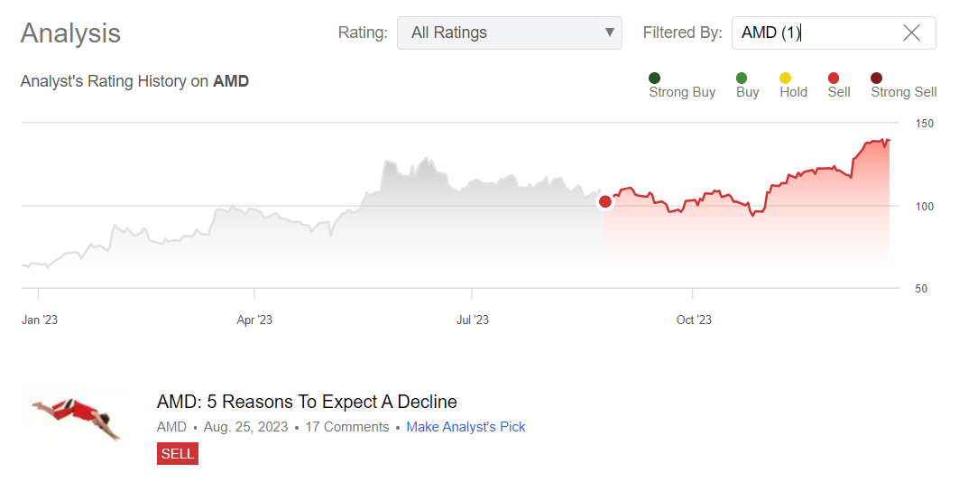 AMD: I Was Too Shortsighted (Rating Upgrade) | Seeking Alpha