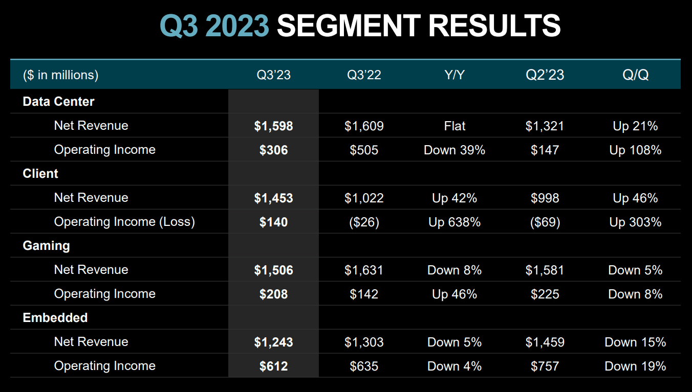 AMD: I Was Too Shortsighted (Rating Upgrade) | Seeking Alpha