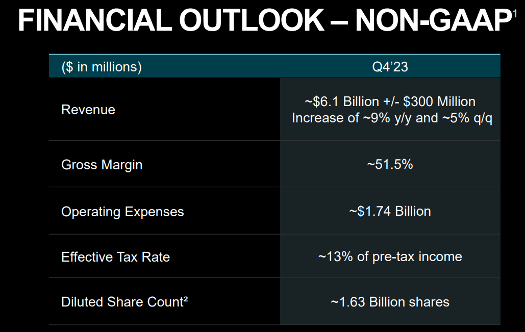 AMD: I Was Too Shortsighted (Rating Upgrade) | Seeking Alpha
