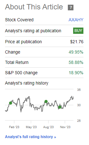 AXA: Good Performance, Looking At 2024E And Potential Overvaluation ...