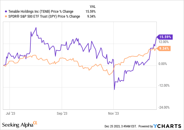 Tenable: Still A Buy With Macro Headwinds Priced In (NASDAQ:TENB) | Seeking Alpha
