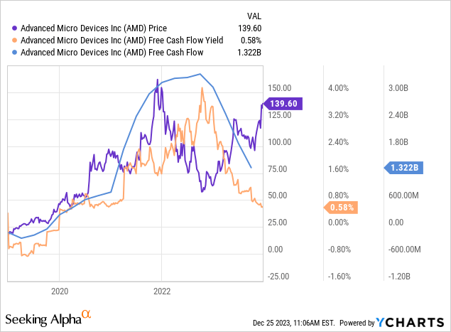 AMD: I Was Too Shortsighted (Rating Upgrade) | Seeking Alpha