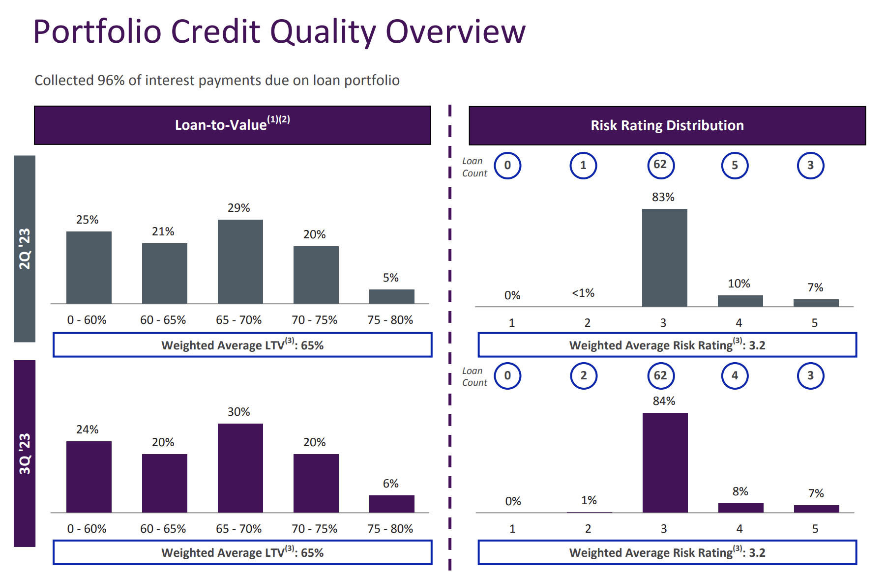 KKR Real Estate Finance: Discount To Book Value Tightens | Seeking Alpha