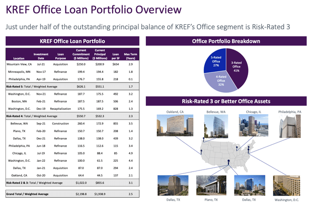 KKR Real Estate Finance: Discount To Book Value Tightens | Seeking Alpha