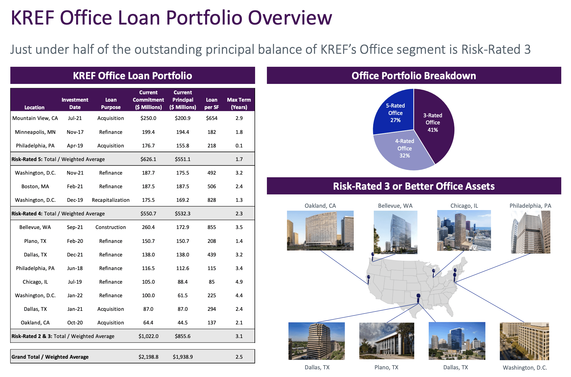 KKR Real Estate Finance: Discount To Book Value Tightens | Seeking Alpha