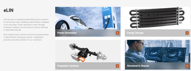 Linamar: Strong Car Sales, Mobex Acquisition Should Strengthen Growth ...