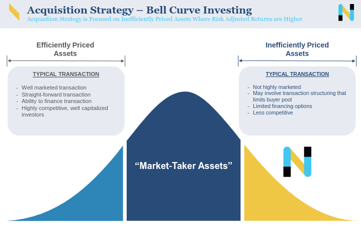 The Reasons We Prefer Netstreit Over Realty Income (NYSE:NTST ...