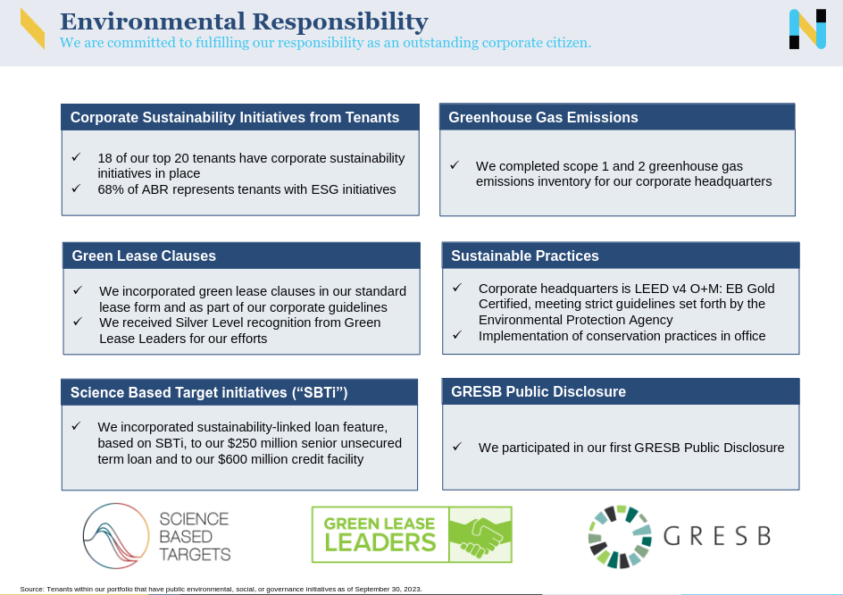The Reasons We Prefer Netstreit Over Realty Income (NYSE:NTST ...