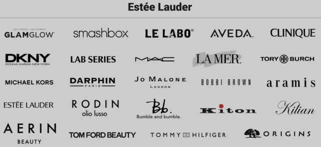 Estée Lauder: Is The Competition Too Much To Handle? (NYSE:EL ...