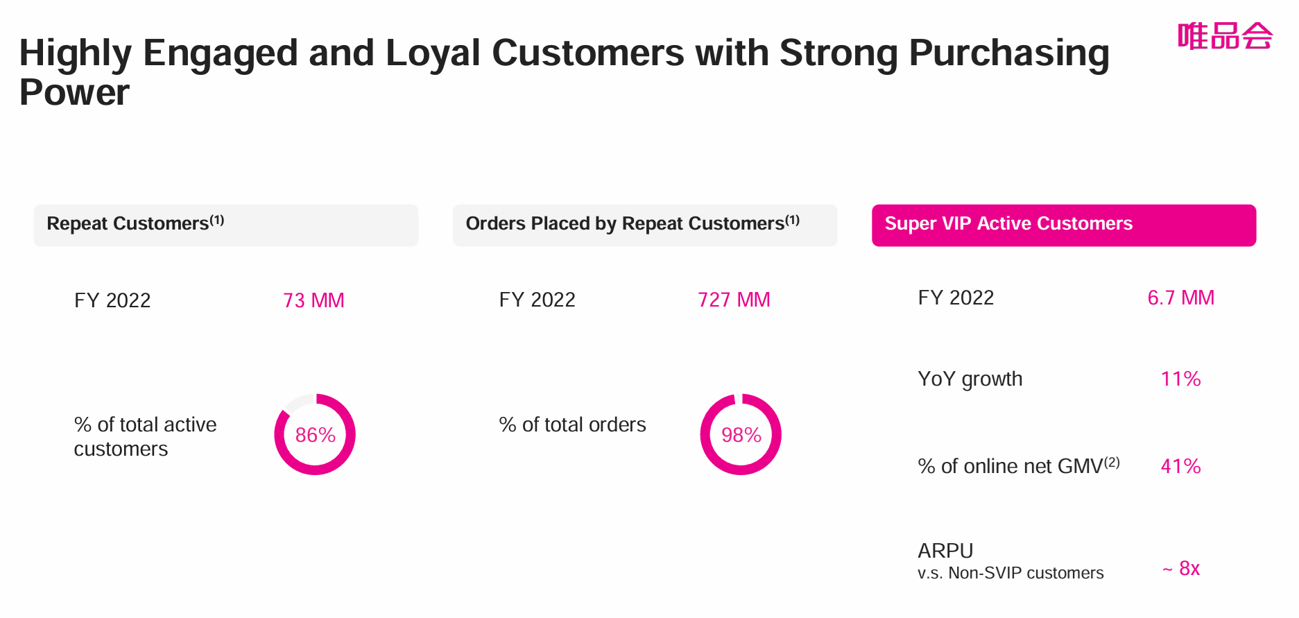 Vipshop: A Discount Retailer At A Discount Price (NYSE:VIPS) | Seeking ...