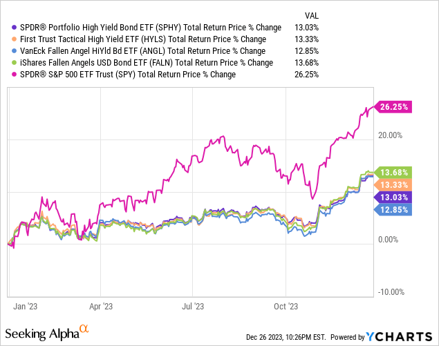 How Rates Stand After The Fed Pivot | Seeking Alpha